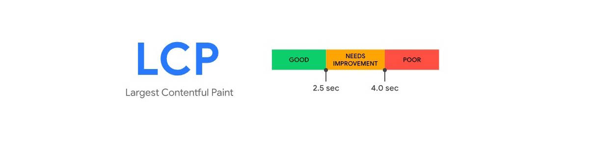 Largest Contentful Paint (LCP) – czym jest, jak sprawdzić i dlaczego jest ważny – SEOProfi